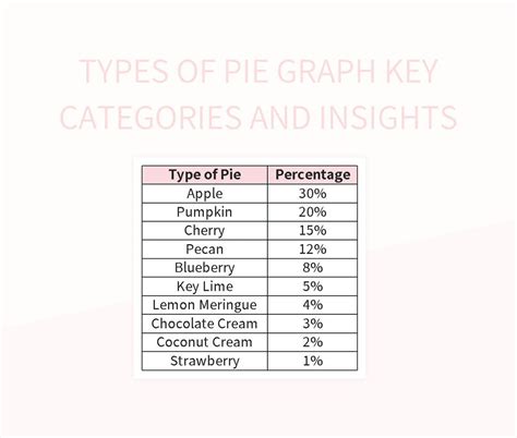 Types Of Pie Graph Key Categories And Insights Excel Template And