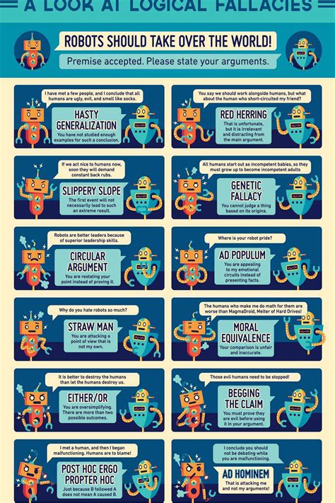 A Guide To Logical Fallacies R Coolguides