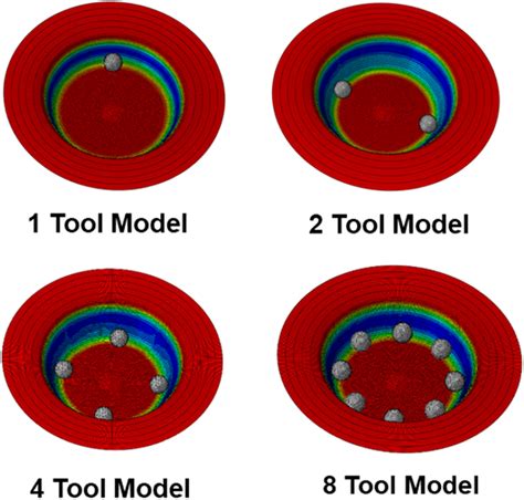 The Finite Element Models Of Formed Truncated Cone By Different Number
