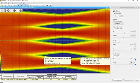 pam4 signal integrity simulation result