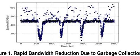 figure 1 from ssd garbage collection detection and management with