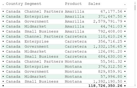 How To Update The Table In Power Bi Brokeasshome Com