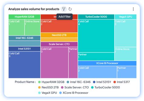 Visualize Hierarchical Datasets Using Treemap Charts