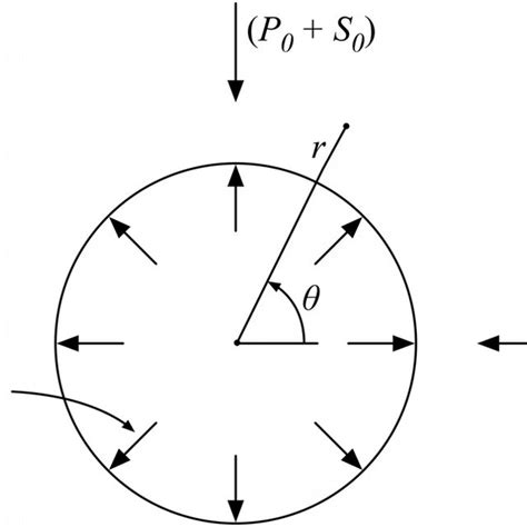 A Schematic Diagram Of The Borehole Section Download Scientific Diagram