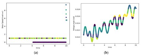 A Hybrid Framework For Detecting And Eliminating Cyber Attacks In Power Grids