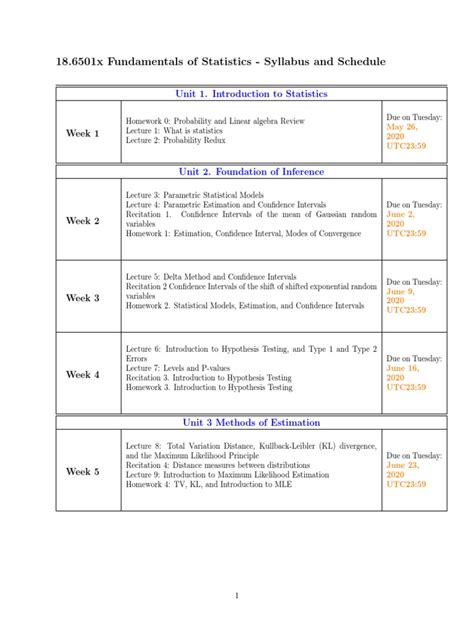 18 6501x Fundamentals Of Statistics Syllabus And Schedule Week 1 Pdf Statistics