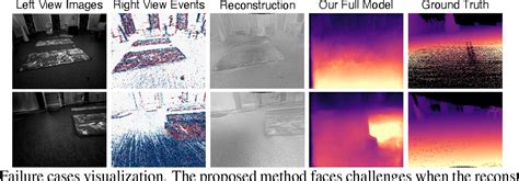 figure 1 from self supervised intensity event stereo matching