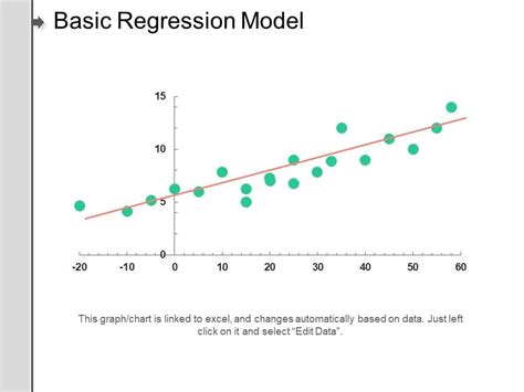 Basic Regression Model Ppt Powerpoint Presentation Pictures Layout Ideas