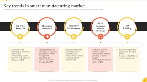 top 10 smart manufacturing powerpoint presentation templates in 2024
