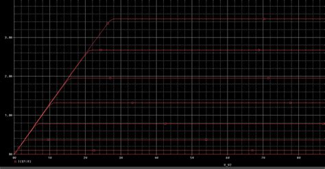 Nested Dc Sweep Pspice Pcb Design And Ic Packaging Allegro X