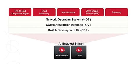 vijay nagarajan on linkedin ethernet ai ml networking innovation