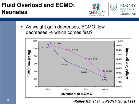 Ppt Use Of Crrt In Ecmo Is It Valuable Powerpoint Presentation