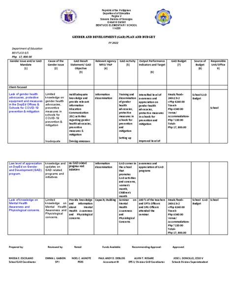 Gad Plan Pdf Health Sciences
