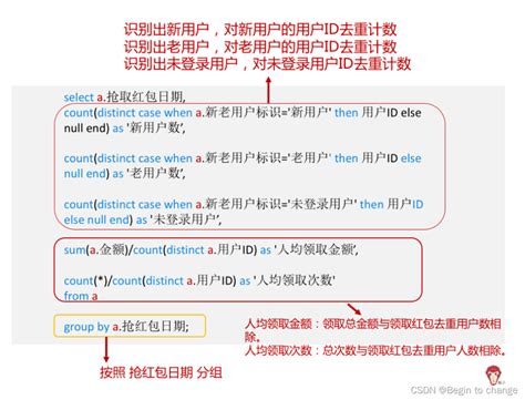 sql图解面试题：如何分析红包领取情况？（多表连接、分组汇总、条件统计） sql 用户领取业务 csdn博客
