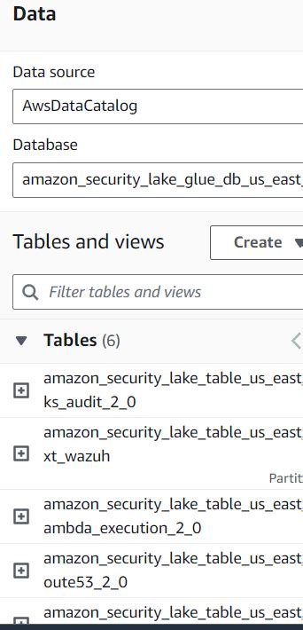 Amazon Quicksight Aws Repost