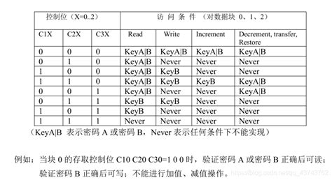 Stm32—驱动rfid Rc522模块rfidstm32 Csdn博客