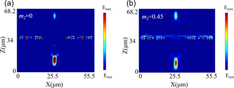 Tunable Full Space Light Field Manipulation Based On Double Layer Ge2sb2te5 Metasurfaces