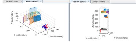 Using The Stereo Camera Calibrator App Matlab And Simulink