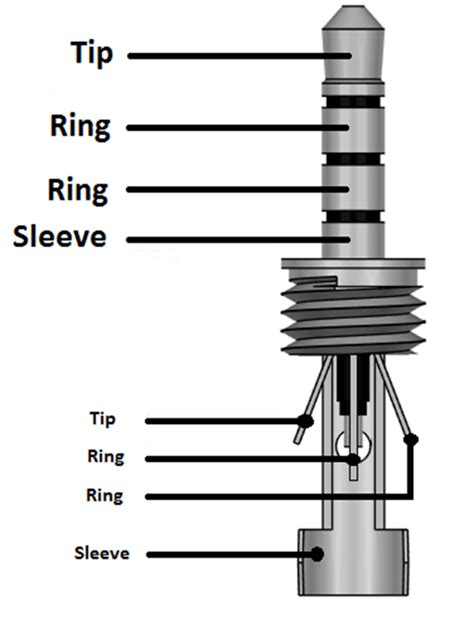 3 5mm audio jack wiring diagram