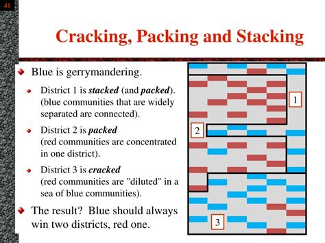 Ppt Political Geography Powerpoint Presentation Free Download Id 1528552