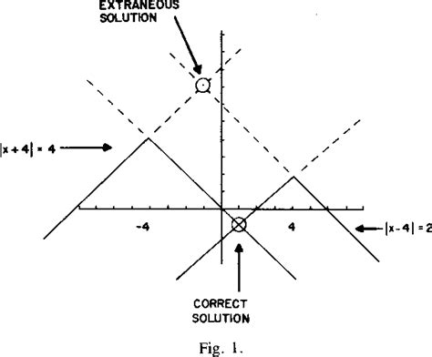 Figure 1 From An Algebraic Solution Of The Gps Equations Semantic Scholar