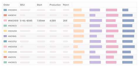 Job Scheduling Capacity Planning WorkOrder Management