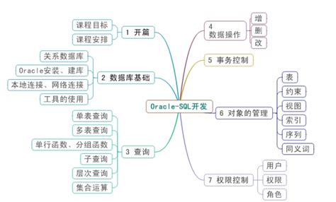 Oracle 开篇 涎涎的博客