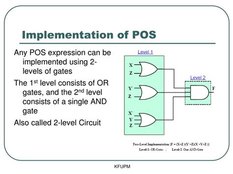 Ppt Coe 202 Digital Logic Design Combinational Logic Part 2 Powerpoint Presentation Id 1587847