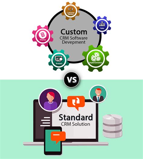 Custom Crm Vs Standard Crm Solution Vindaloo Softtech