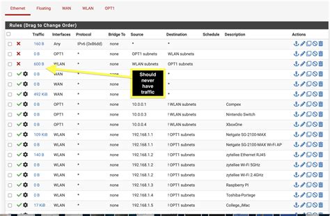Screenshot 2023 12 18 At 10945 Pmpng Pfsense Plus Pfsense Bugtracker