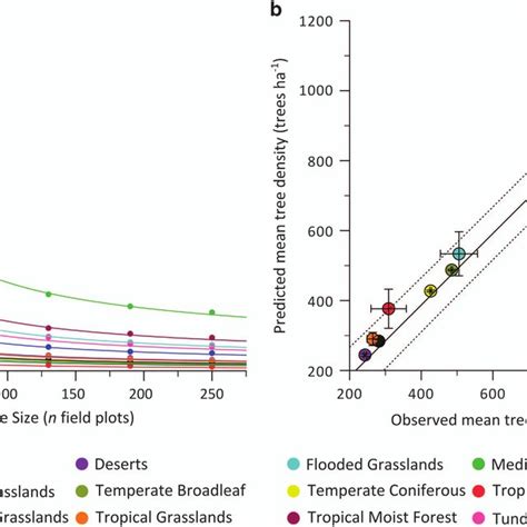 Global Models Of Tree Density Tree Density As Portrayed Through Download Scientific Diagram