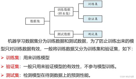Nlp Beginner任务一学习笔记：基于机器学习的文本分类classify The Sentiment Of Sentences