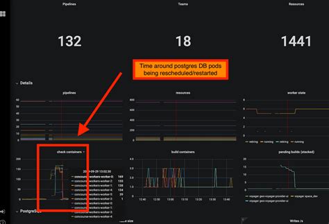 Abandoned Containers On Workers · Issue 4513 · Concourseconcourse · Github