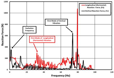 Modeling And Validation Of A Passenger Car Tire Using Finite Element Analysis