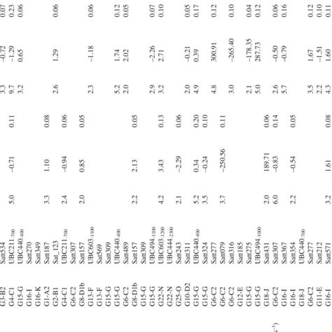 Quantitative Trait Loci Qtl Detected By Composite Interval Mapping