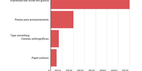 Bar Stacked Chart Infogram Bar Stacked Chart Infogram
