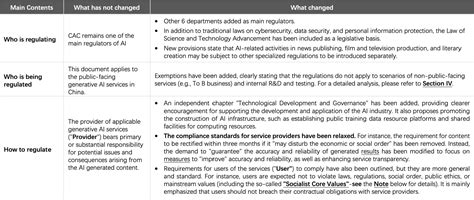 Understanding China S AIGC Regulation In Depth Guide And Context