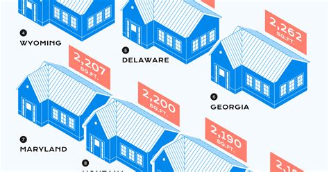 The Median Home Size In Every Us State In 2022