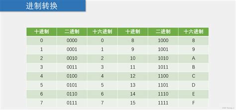 单片机入门之点亮LED灯 单片机点亮led灯 CSDN博客