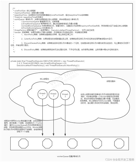 Threadpoolexecutor 线程池的一点个人理解线程池二次校验线程是否在运行的作用 Csdn博客