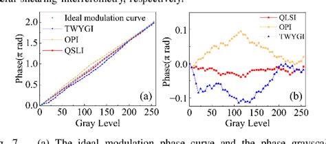 Figure 3 From High Precision Correction For Spatial Light Modulator Based On Quadriwave Lateral