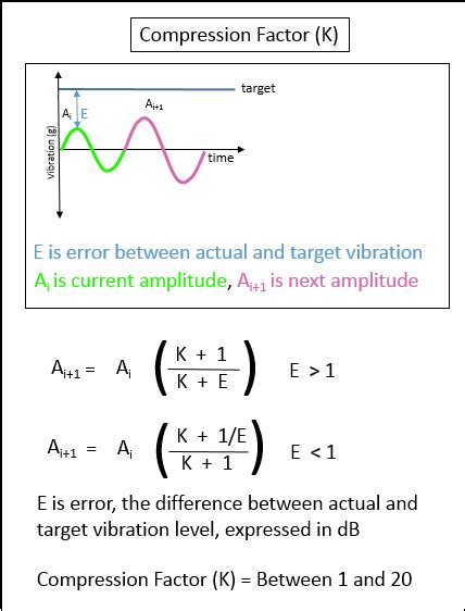 Sine Control Closed Loop Control Parameters