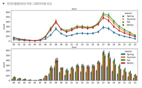 44 범주형 데이터 시각화 Must Have 머신러닝 딥러닝 문제해결 전략~236