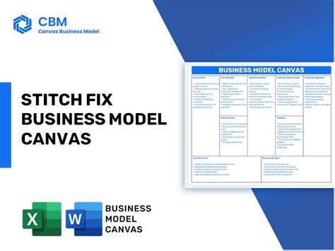 Stitch Fix Business Model Canvas