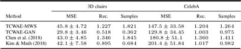 Learning Disentangled Representations With The Wasserstein Autoencoder