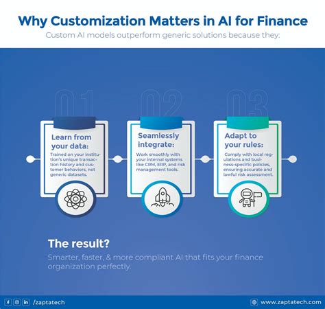Ai Solutions For Finance Smarter Risk Modelling And Fraud Detection