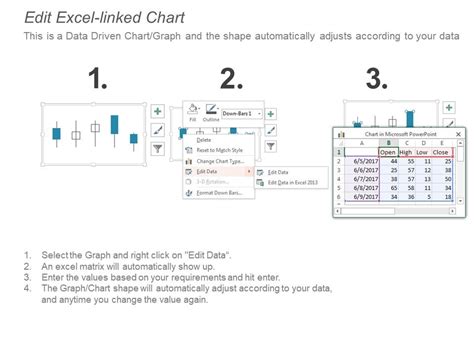 High Low Close Chart Ppt Example Professional Templates Powerpoint