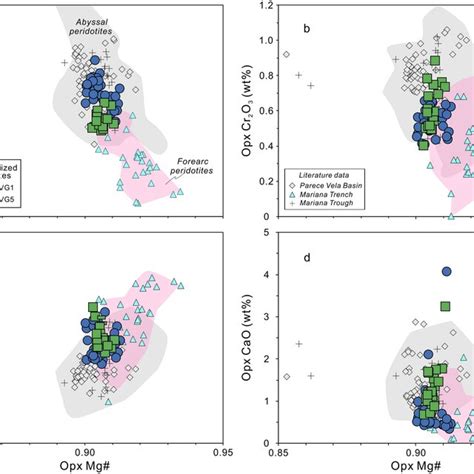 Major Element Compositions Of Orthopyroxene In The Serpentinized
