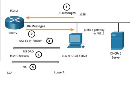 the importance of a good configuration of ipv6 rules in the firewall