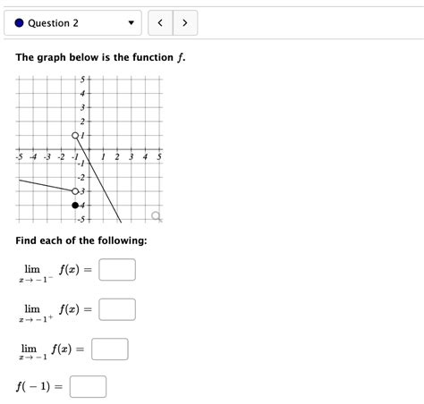 Solved The Graph Below Is The Function F Find Each Of The Chegg